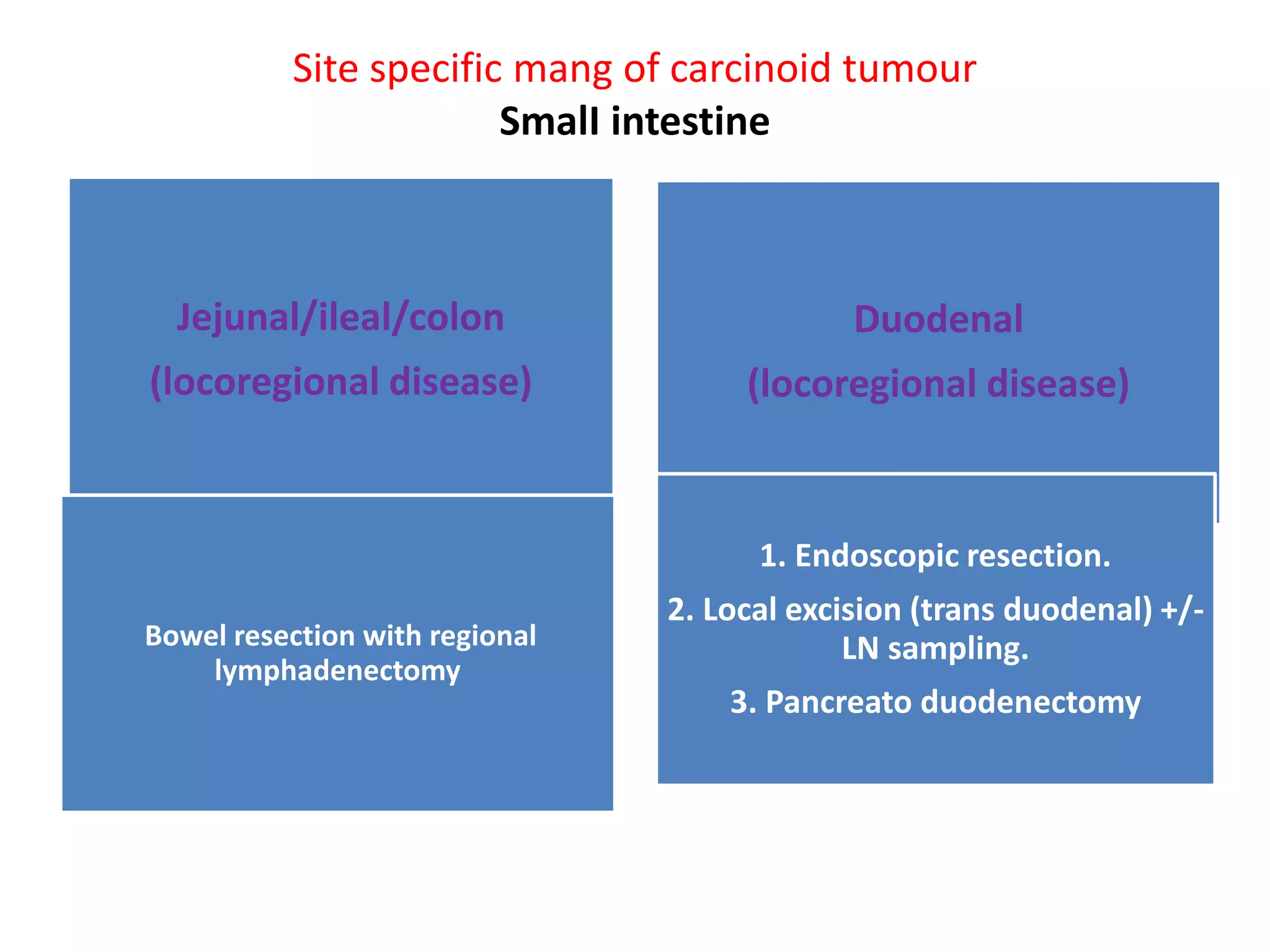 Carcinoid tumors | PPTX