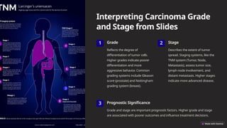 Carcinoma-Histopathology-A-Visual-Guide.pptx