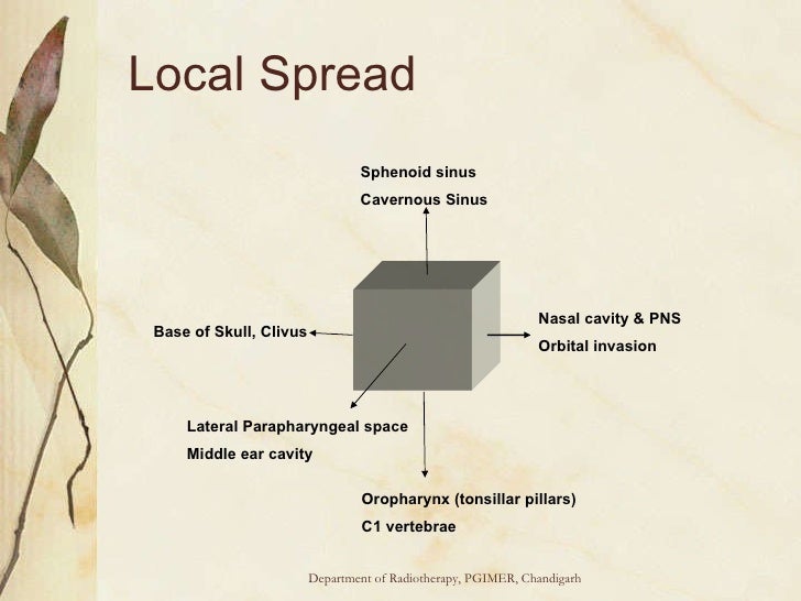 Carcinoma Nasopharynx