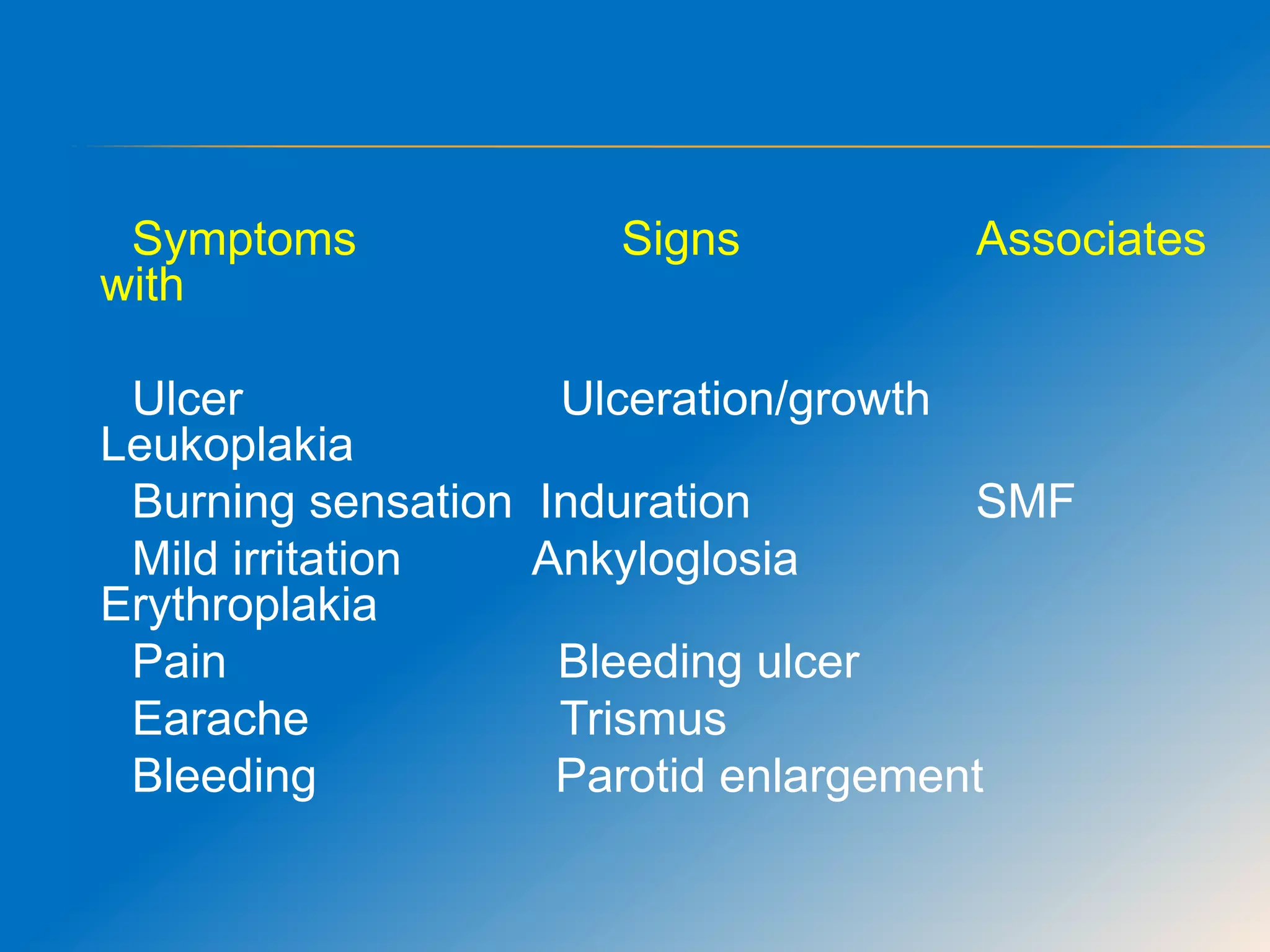 Carcinoma Buccal Mucosa Ppt
