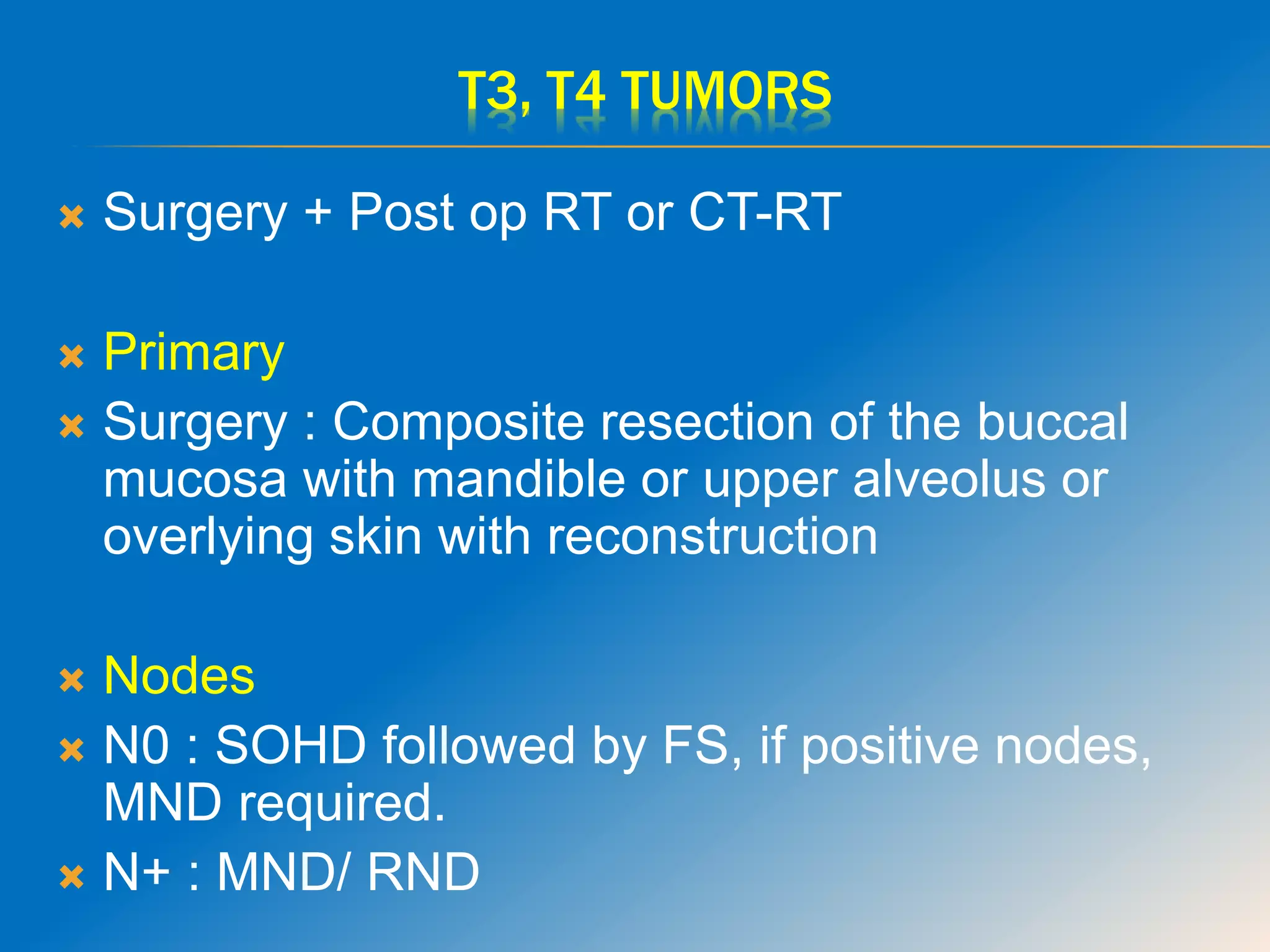 Carcinoma buccal mucosa | PPTX
