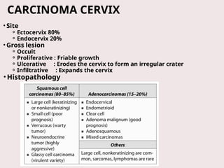 carcinoma of cervix and its presentations, treatment | PPTX
