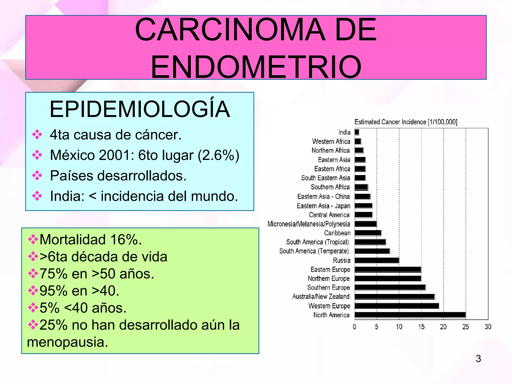 Carcinoma De Endometrio | PPTX