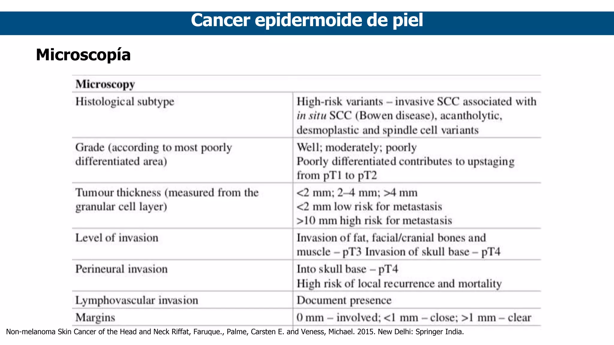 Carcinoma epidermoide de piel | PPTX | Skin and Dermatology | Diseases ...
