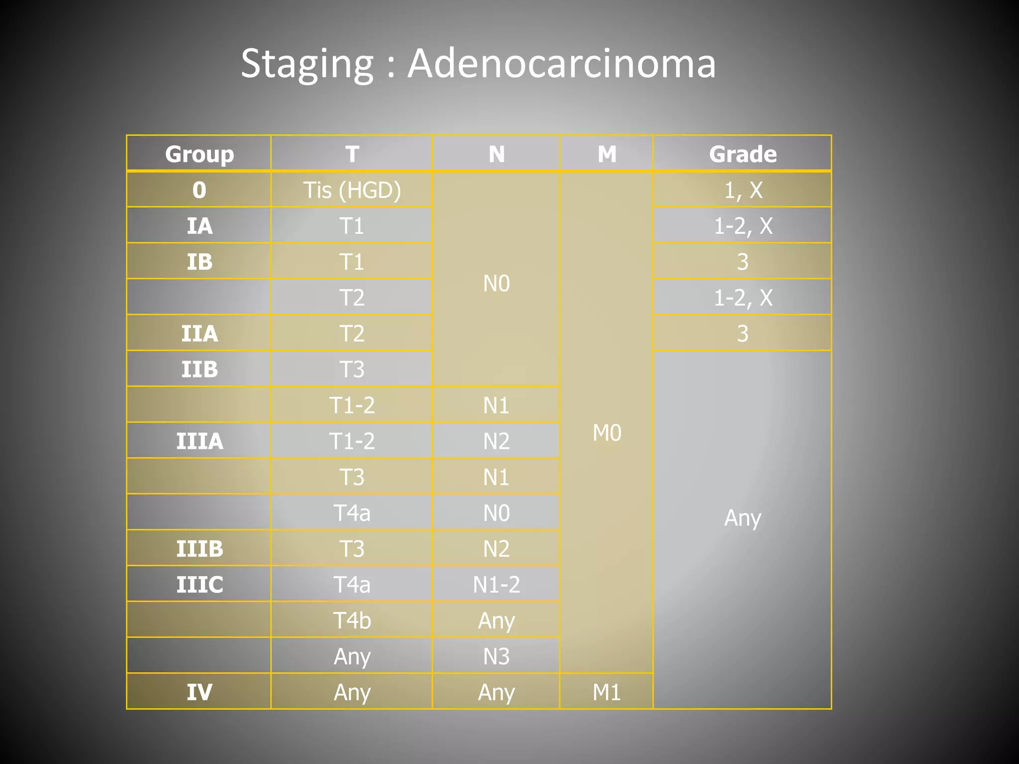Carcinoma esophagus | PPTX