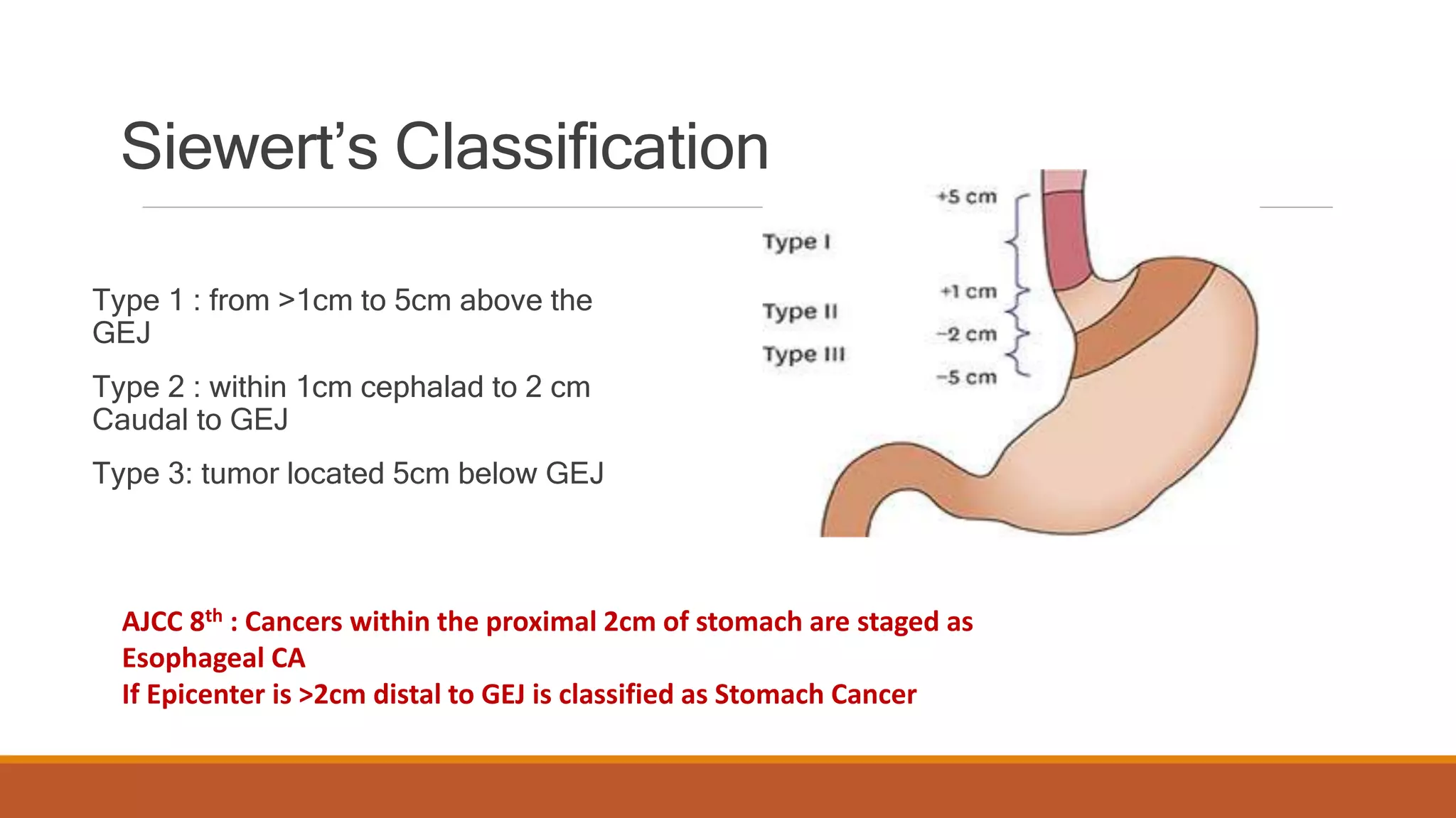 Carcinoma Esophagus new.pptx