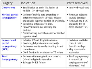 Carcinoma larynx management | PPTX