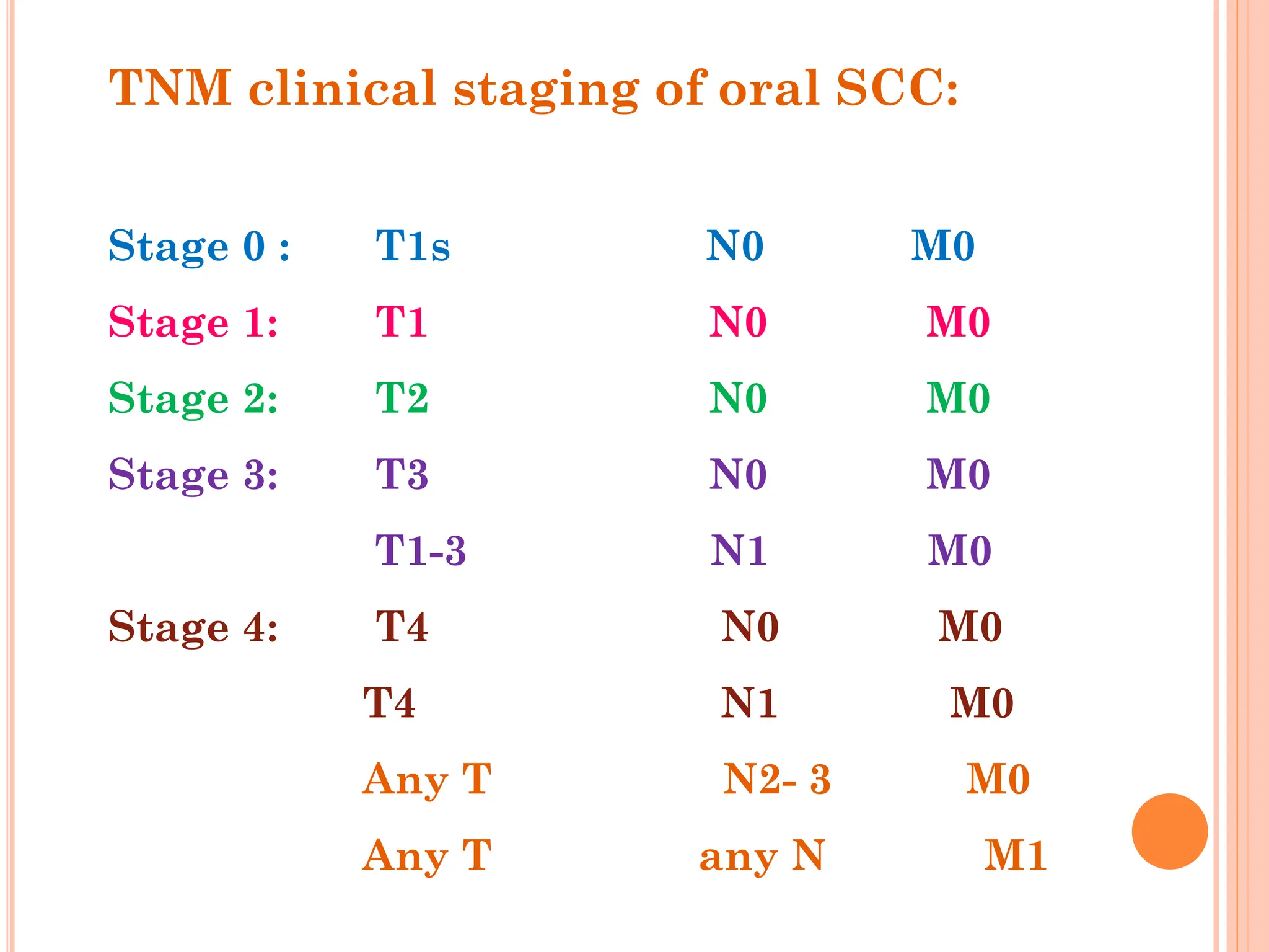 (Carcinoma) Malignant Non-Odontogenic Tumours.pdf