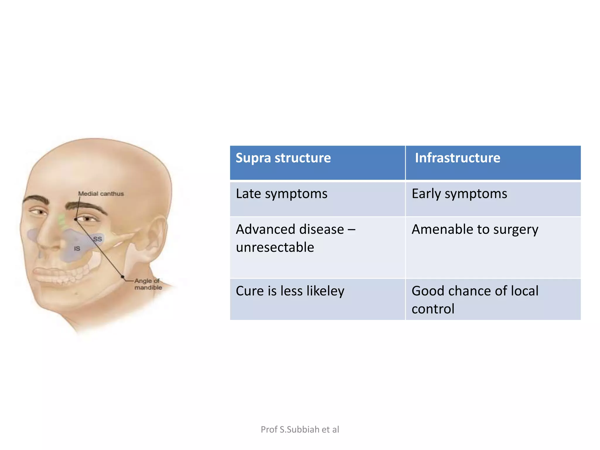 Carcinoma Maxillary sinus | PPTX