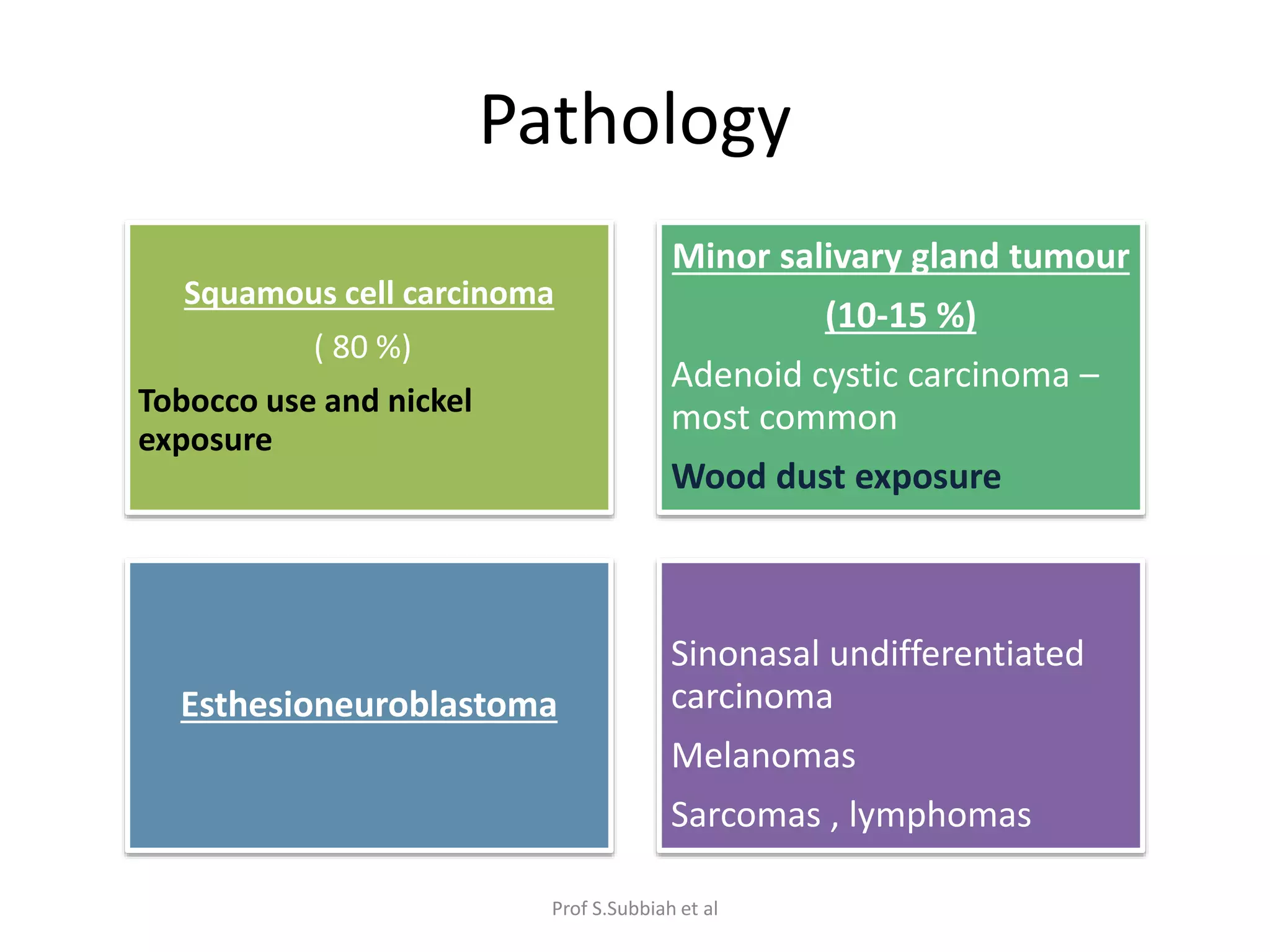 Carcinoma Maxillary sinus | PPTX
