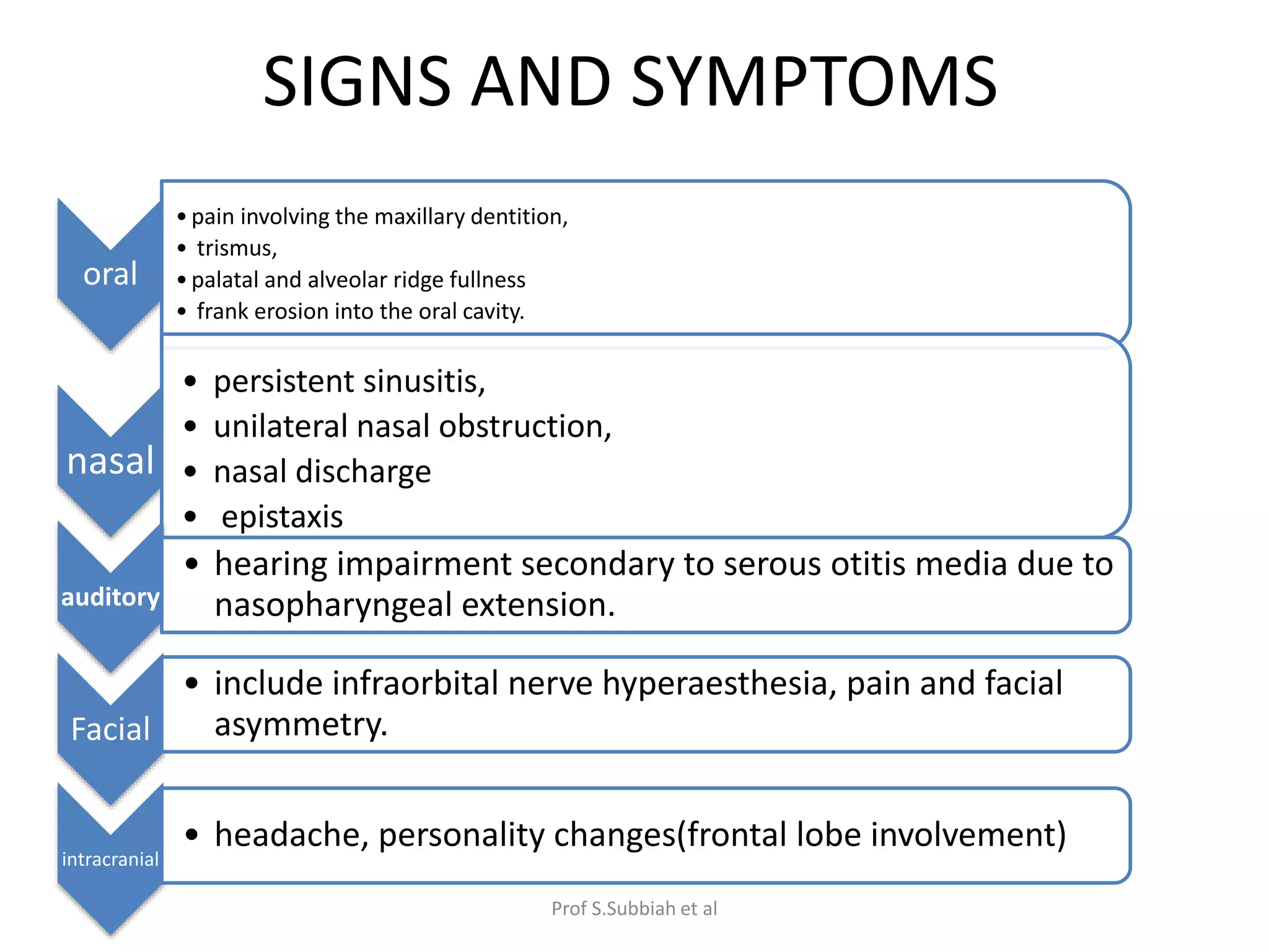 Carcinoma Maxillary sinus | PPTX