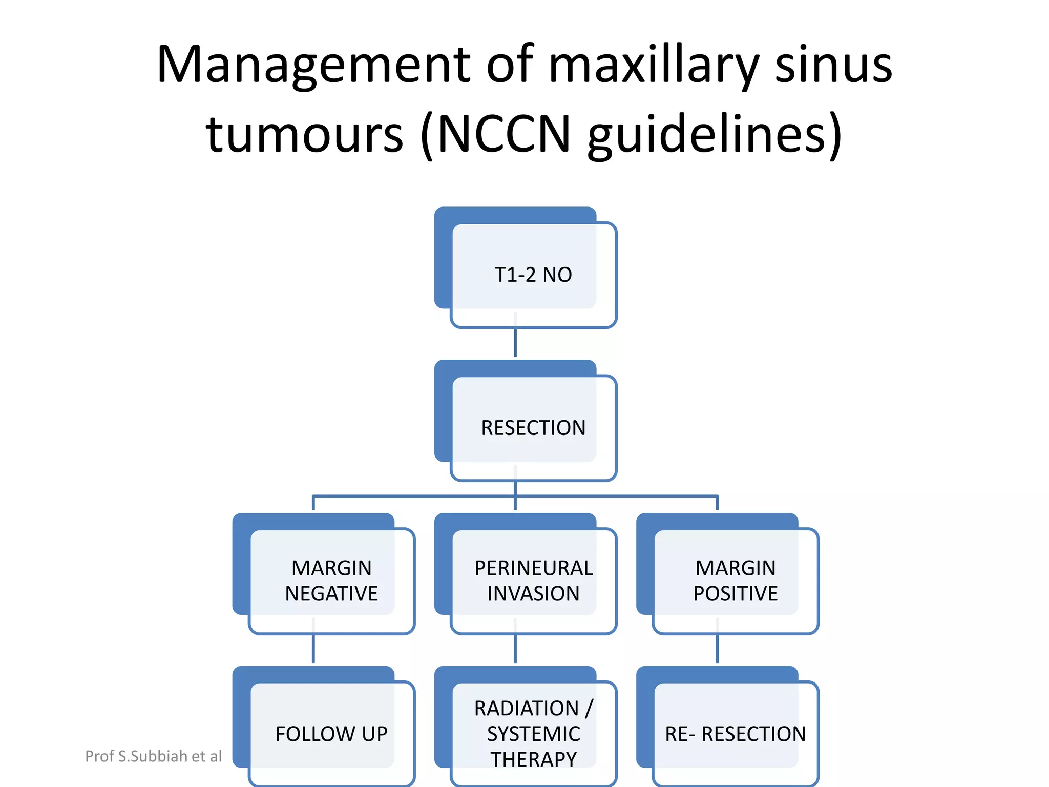 Carcinoma Maxillary sinus | PPTX