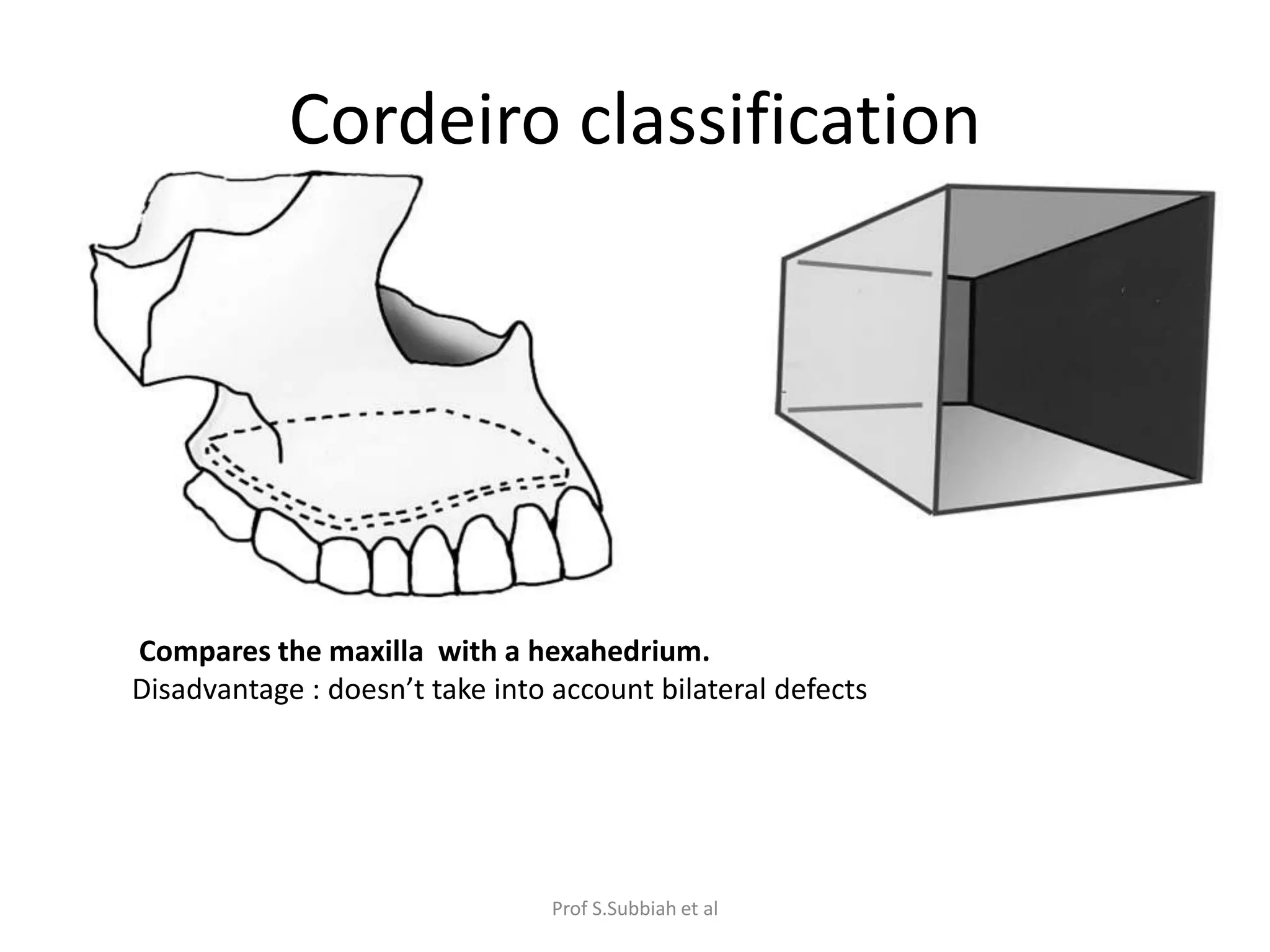 Carcinoma Maxillary sinus | PPTX