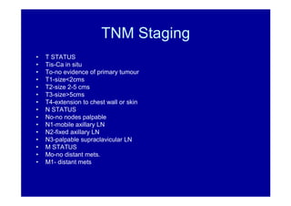 Carcinoma of breast: What should be done? | PPT