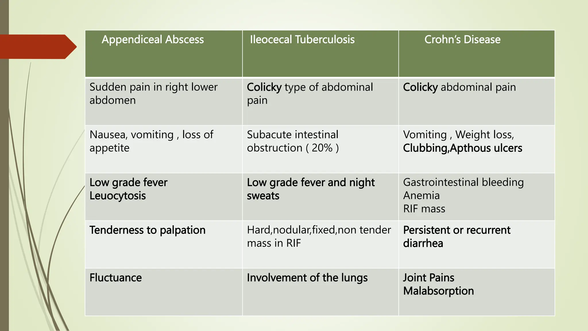 CARCINOMA OF CAECUM and treatment of lower GI cancers.pptx
