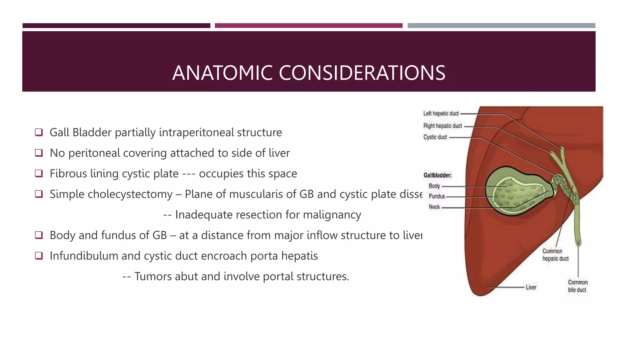 Carcinoma Of gall Bladder.pptx