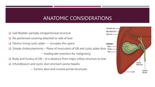 Carcinoma Of gall Bladder.pptx