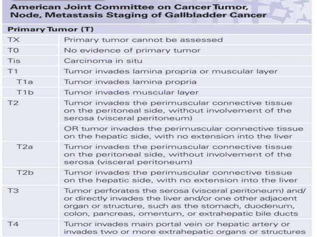 Management of cARCINOMA OF GALLBLADDER new.pptx