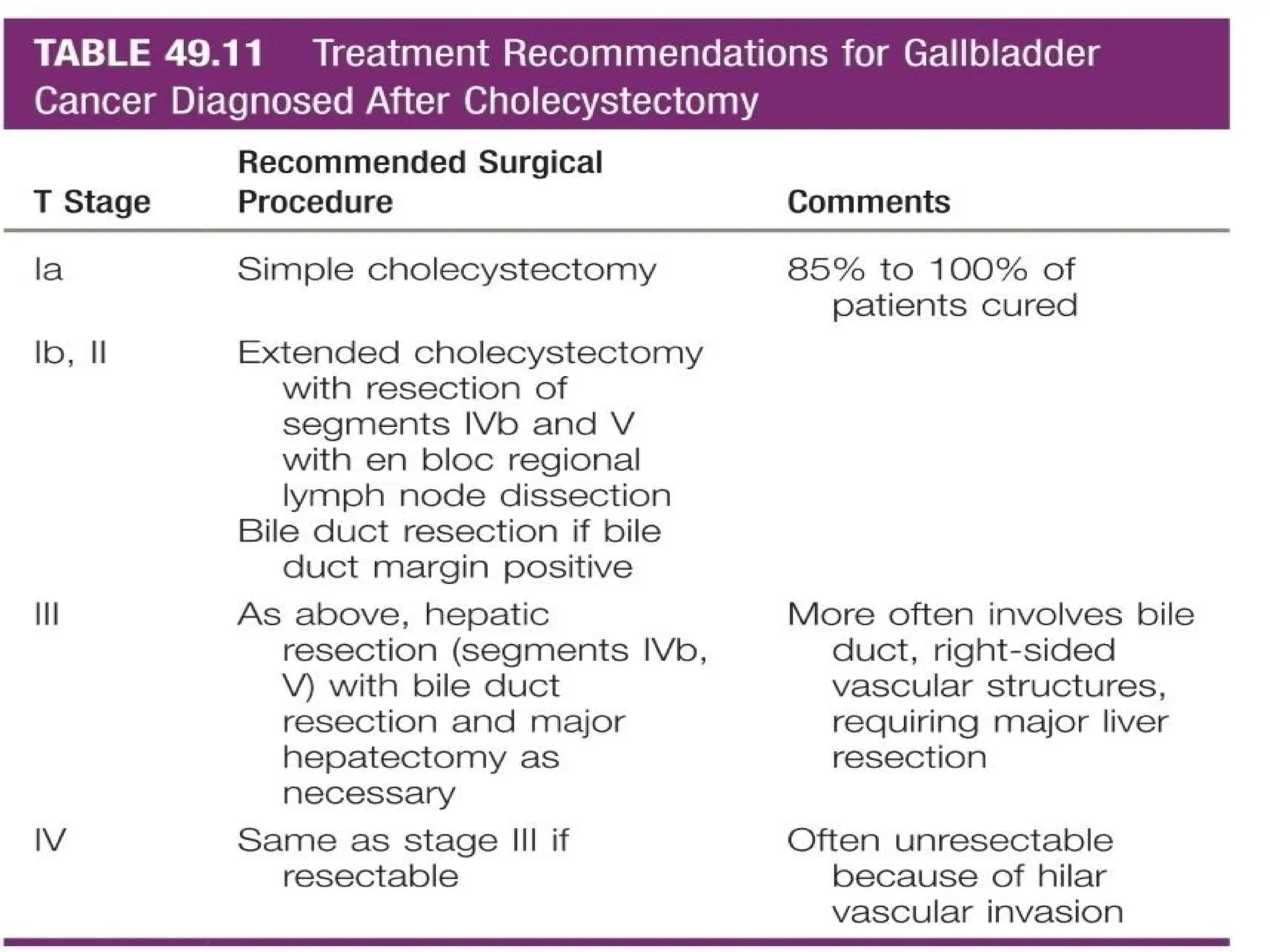 CARCINOMA OF GALLBLADDER new management.pptx
