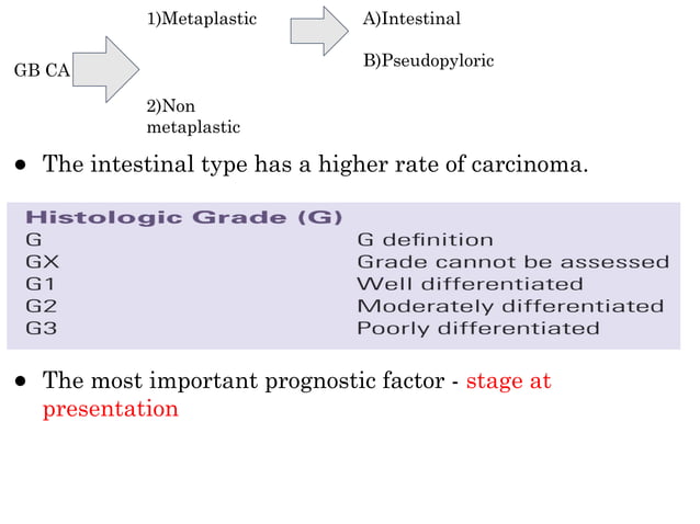 CARCINOMA OF GALLBLADDER new management.pptx