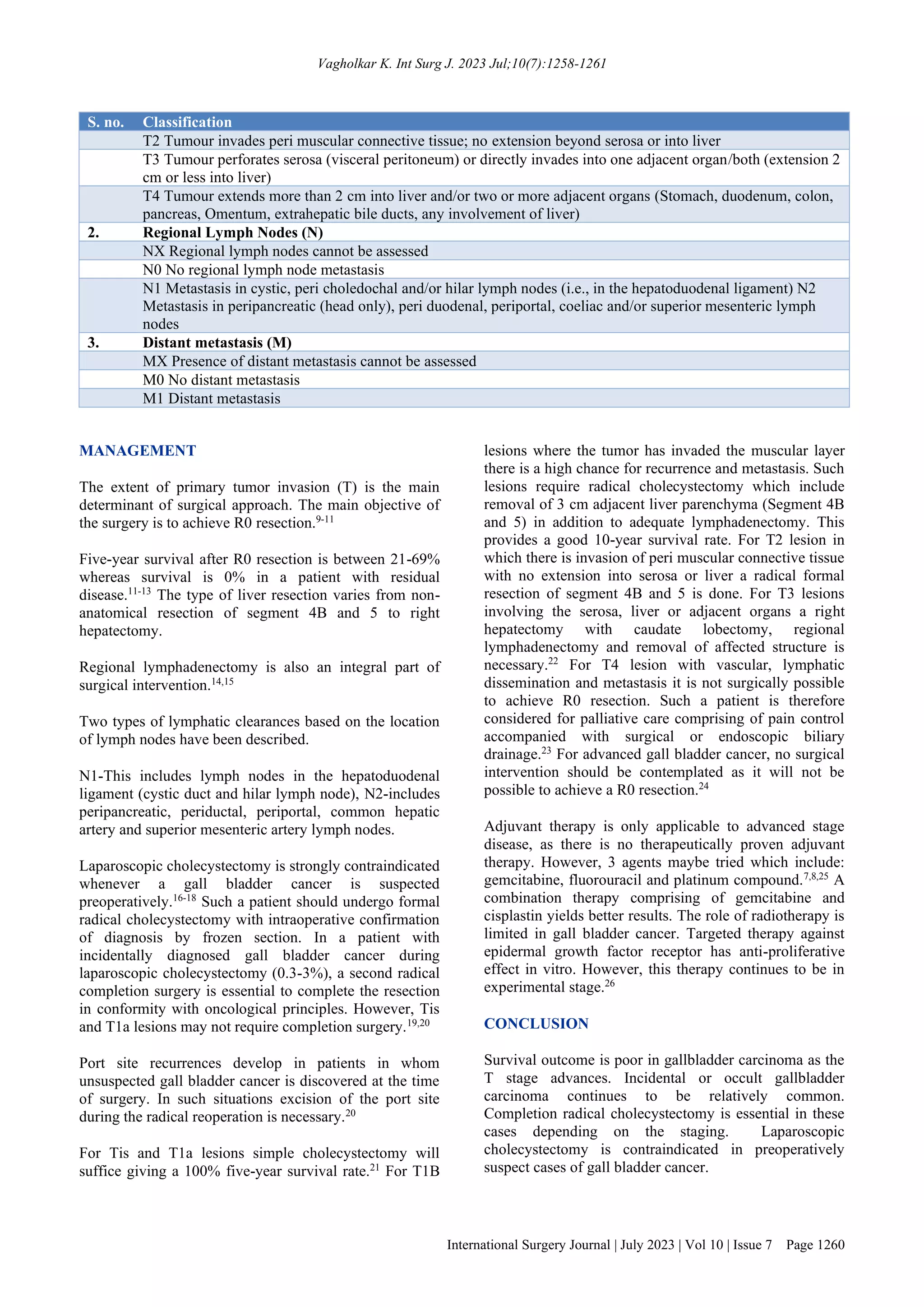 Carcinoma of the gall bladder.pdf