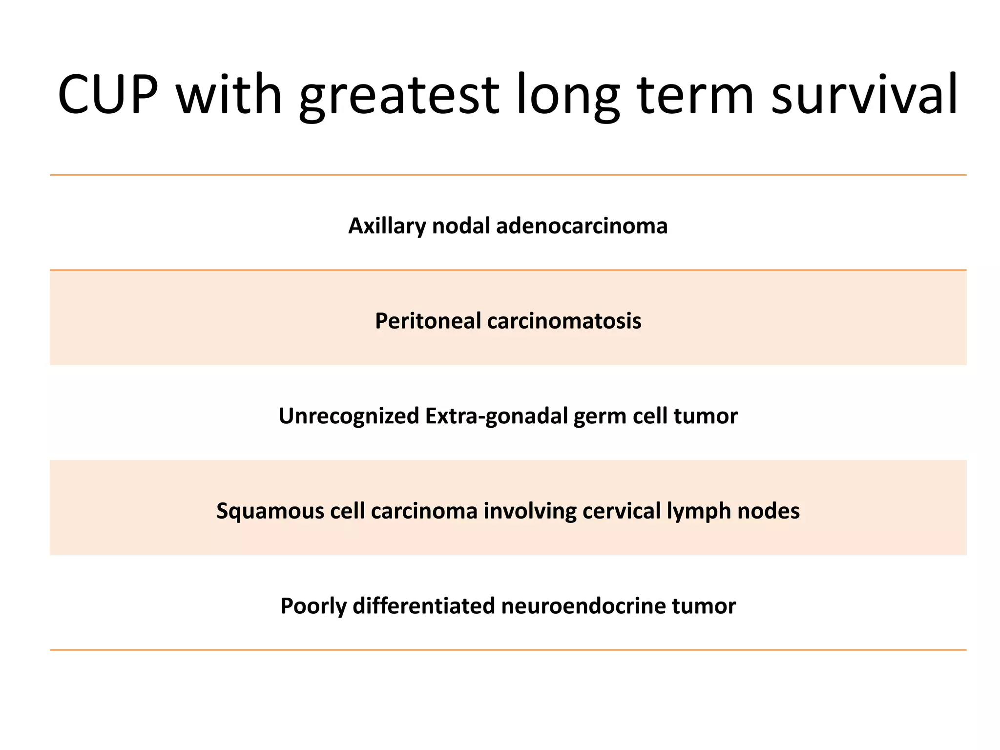 Carcinoma of unknown primary | PPT