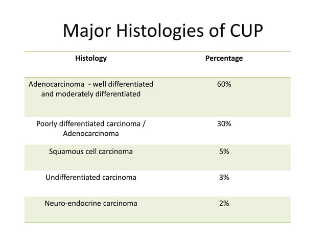 Carcinoma of unknown primary | PPT | Cancer | Diseases and Conditions