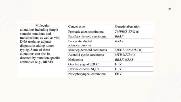 Carcinoma of unknown primary.pptx | Cancer | Diseases and Conditions