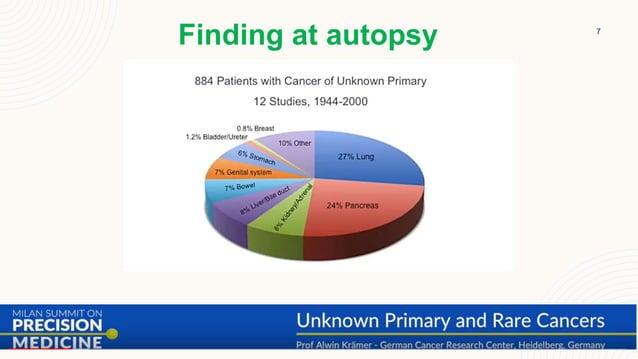 Carcinoma of unknown primary.pptx | Cancer | Diseases and Conditions