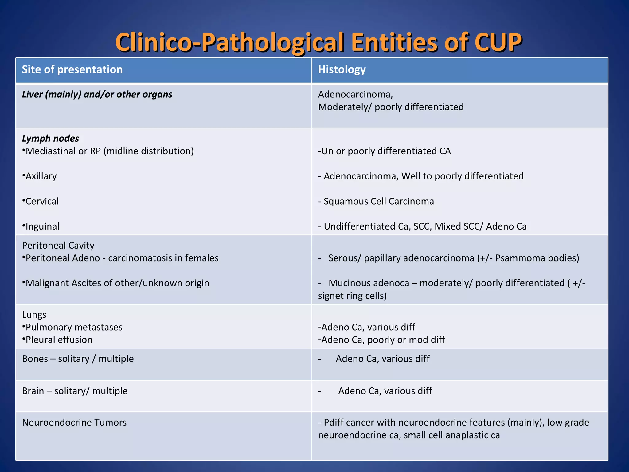 Carcinoma of unknown primary | PPT