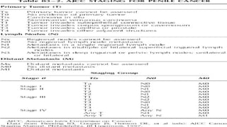 Carcinoma Penis. practical ppt 1234.pptx
