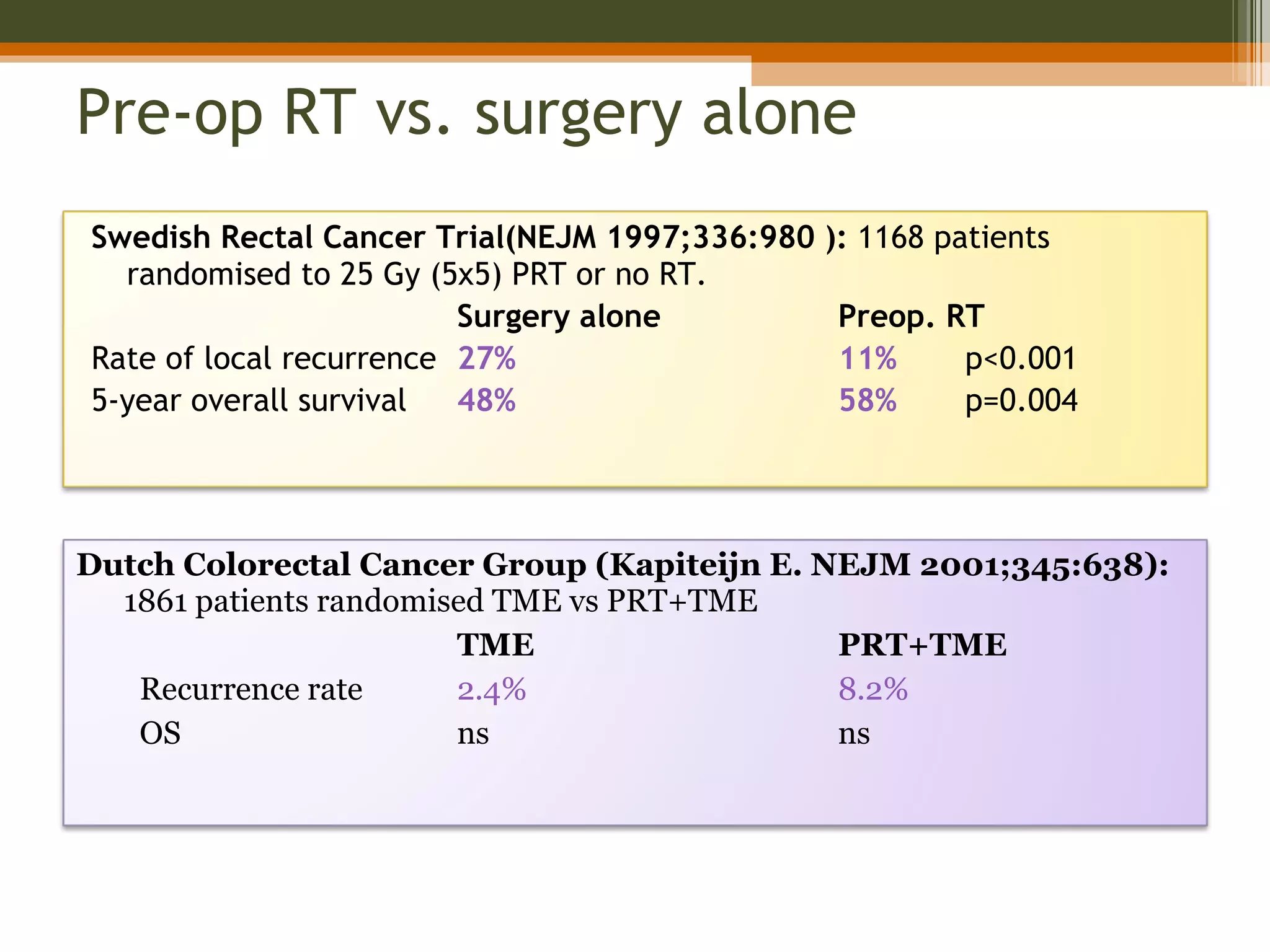 Carcinoma rectum (Rectal Cancer) | PPT