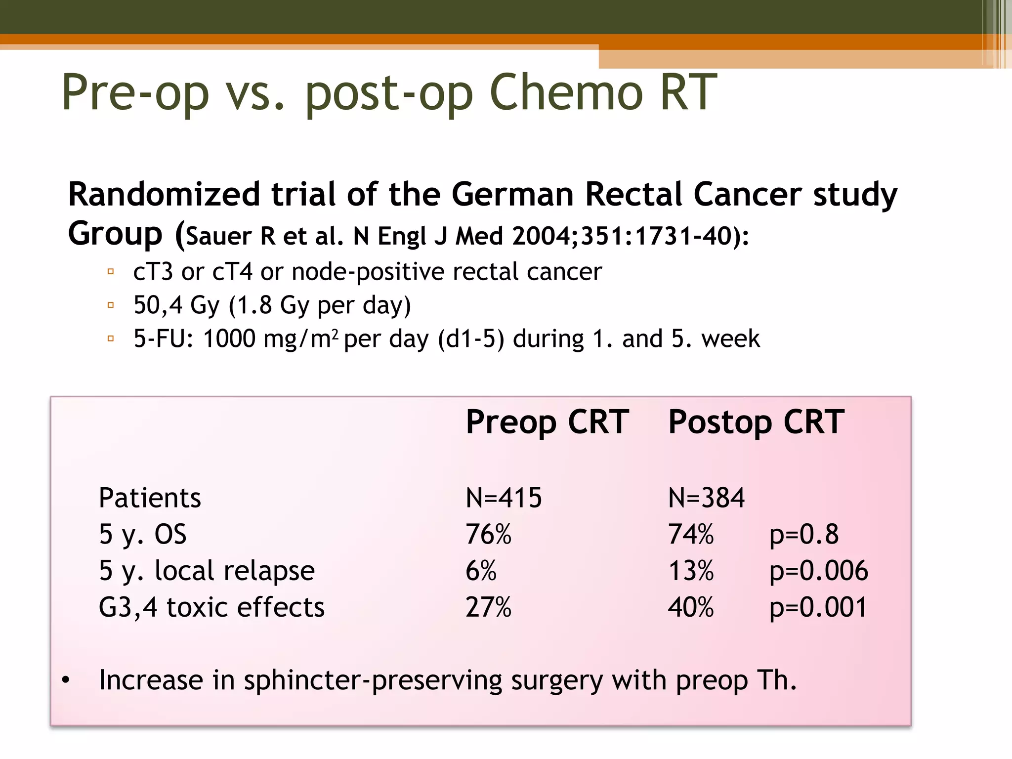 Carcinoma rectum (Rectal Cancer) | PPT