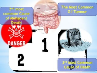 Carcinoma rectum & colon | PPTX
