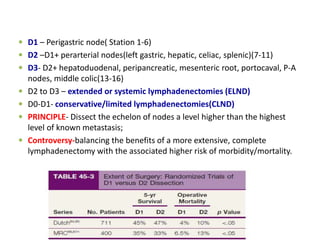 Carcinoma stomach 2 dr.kiran | PPTX