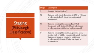 Carcinoma temporal bone | PPTX