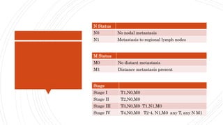 Carcinoma temporal bone | PPTX