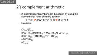 CArcMOOC 02.02 - Encodings of numerical sets | PPT