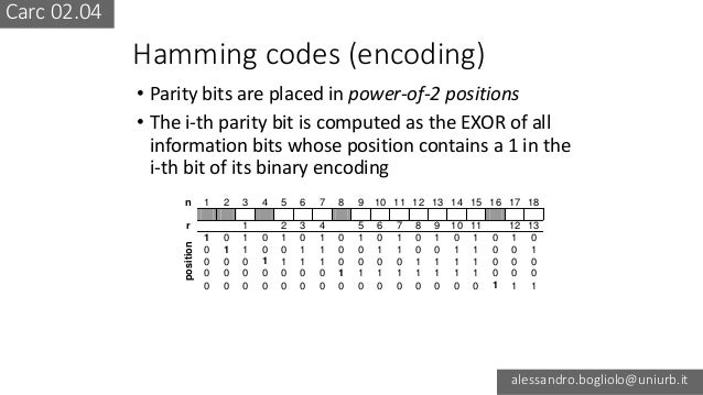 CArcMOOC 02.04 - Special encodings