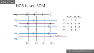 CArcMOOC 07.02 - Non-volatile memory devices | PDF