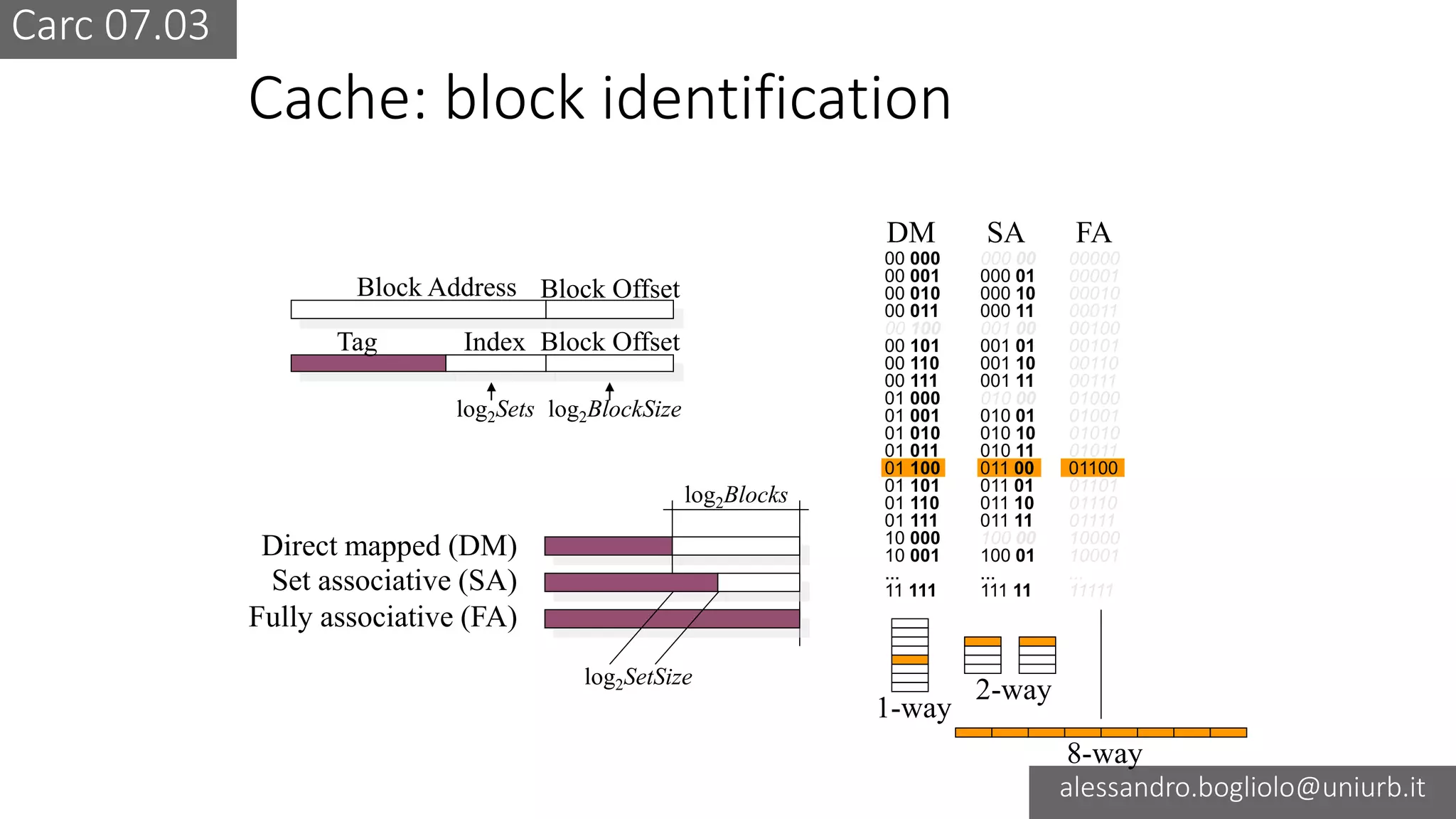 Carcmooc 0703a Memory Hierarchy Caching Ppt 