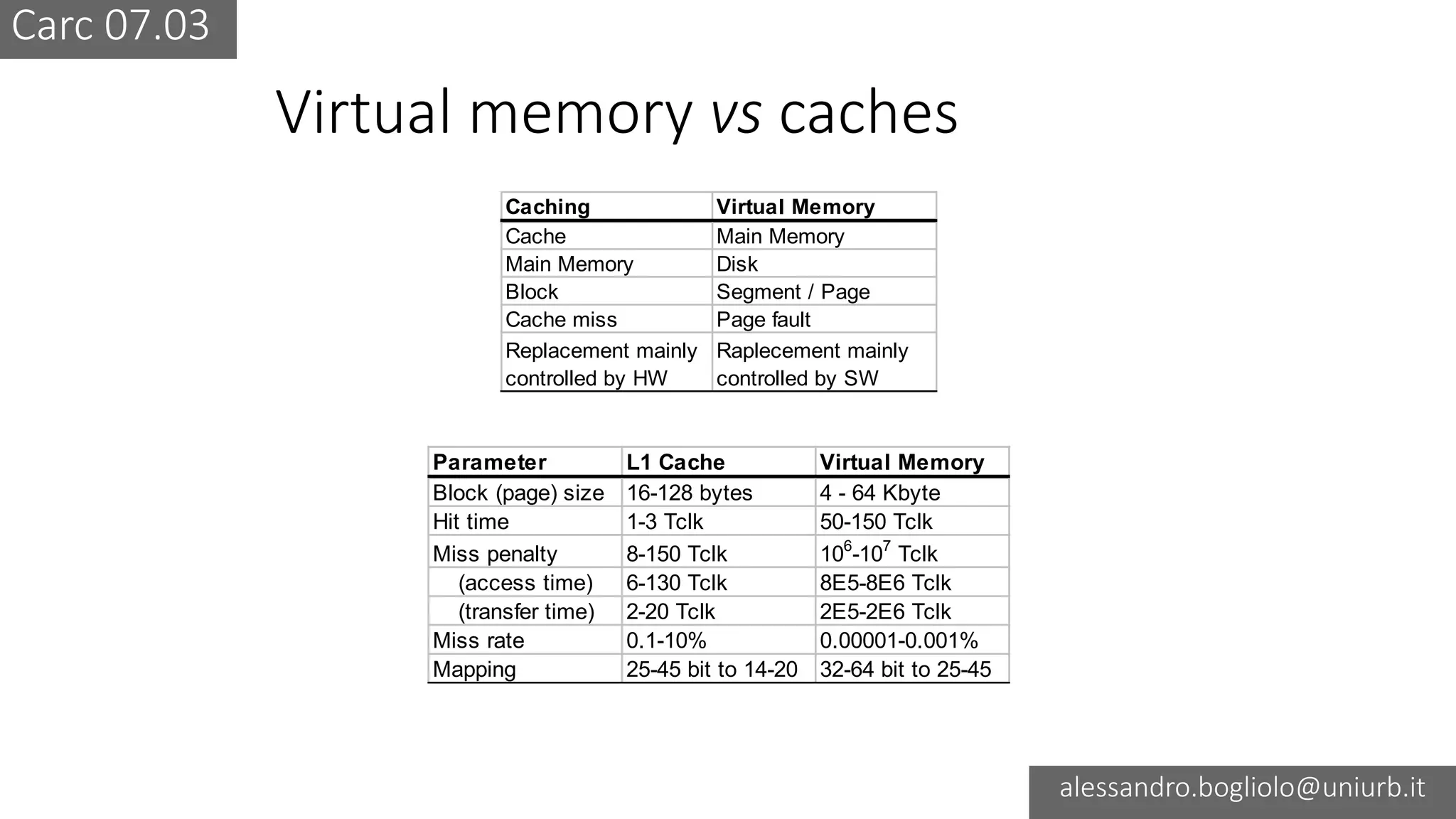 CArcMOOC 07.03b - Memory hierarchy - Virtual memory | PPT