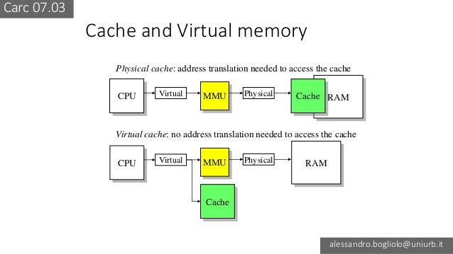 CArcMOOC 07.03b - Memory hierarchy - Virtual memory