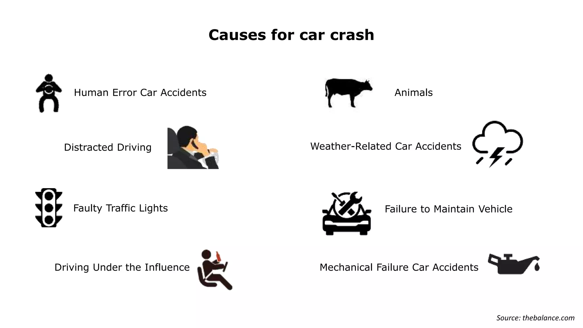 Car crash protection | PPT
