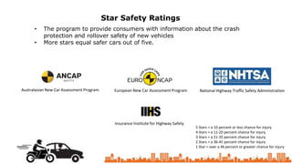 Car crash protection | PPT