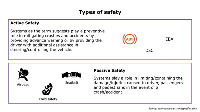 Car crash protection | PPT