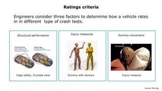 Car crash protection | PPT