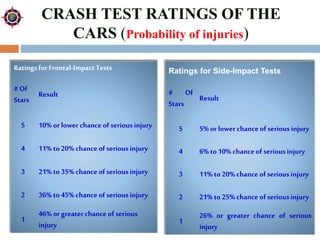 Sitemapcdatahttpwwwcellcare1comkia Crash Test Ratingsnull