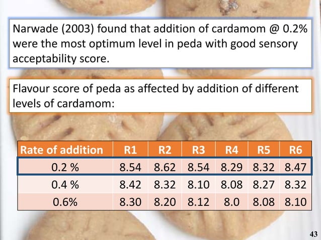 Cardamom | PPTX