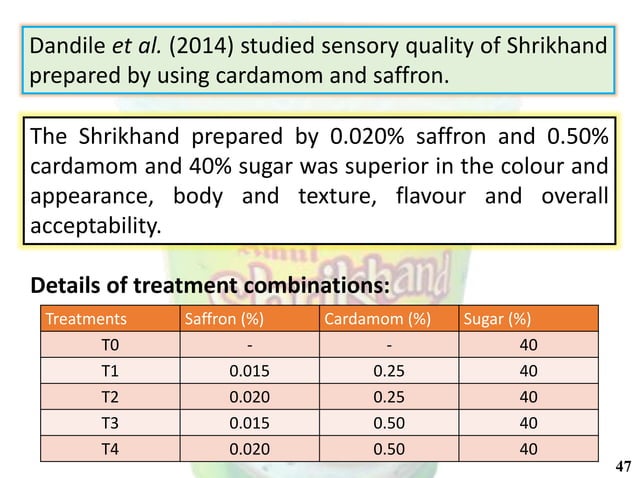 Cardamom | PPTX